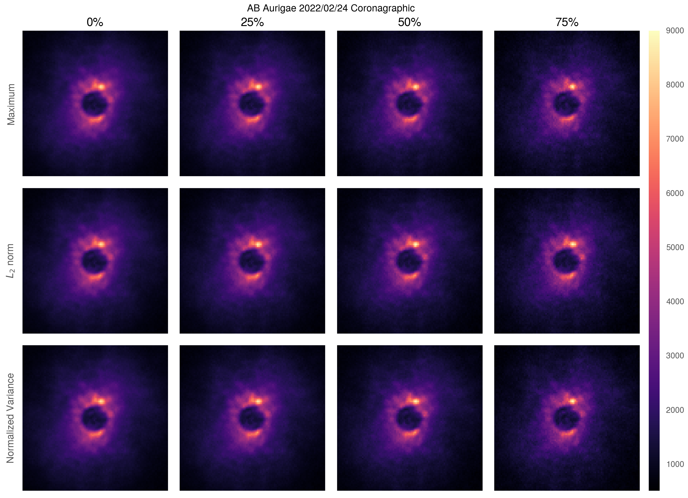 Frame Selection — VAMPIRES DPP