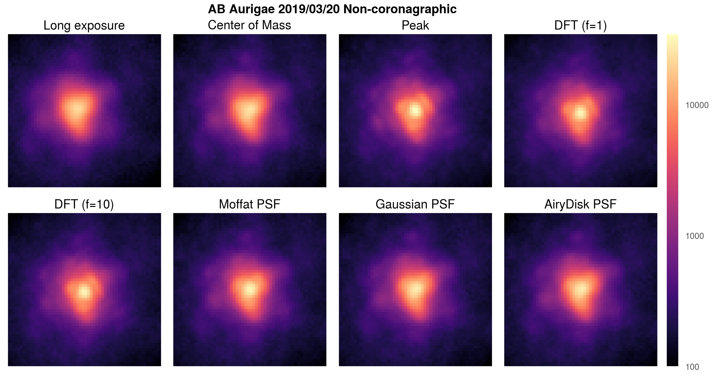 Image Registration — VAMPIRES DPP